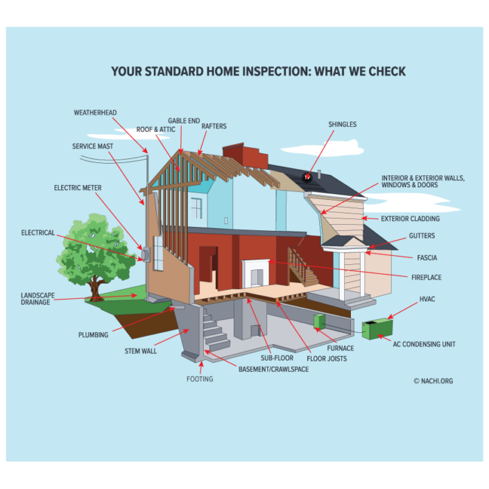 Home Inspector Boulder CO | InterNACHI Certified CPI | Total Home ...